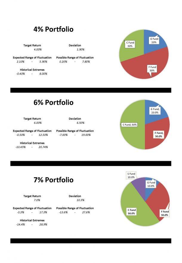 TSP Planning Report - January 2021 - Stephen Zelcer