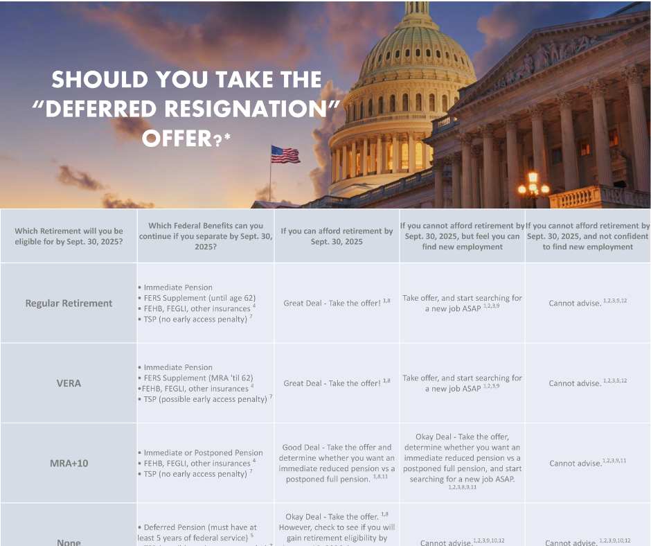 Should you take the "Deferred Resignation" Offer? - Stephen Zelcer